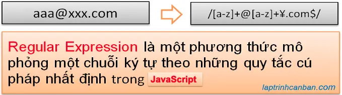 Regular Expression Trong JavaScript L G 